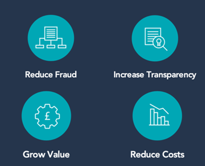 TrustNet | Trustworthy Accountability Group